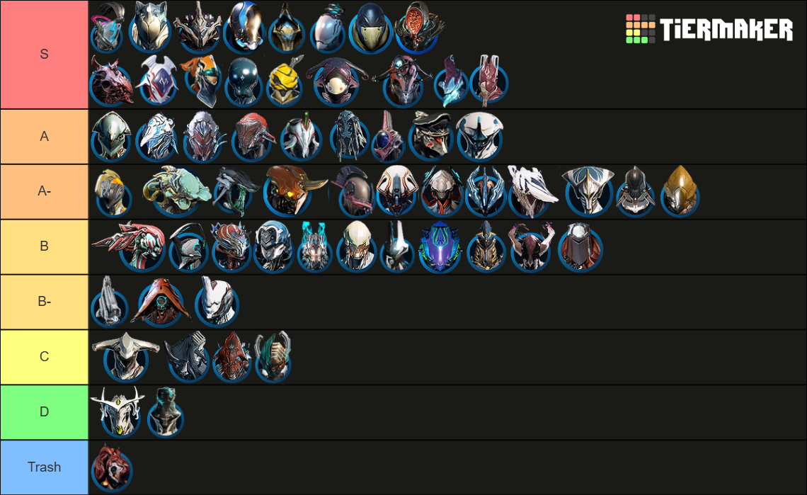 Warframe Update: 38 | Cyte-09 Tier List (Community Rankings) - TierMaker