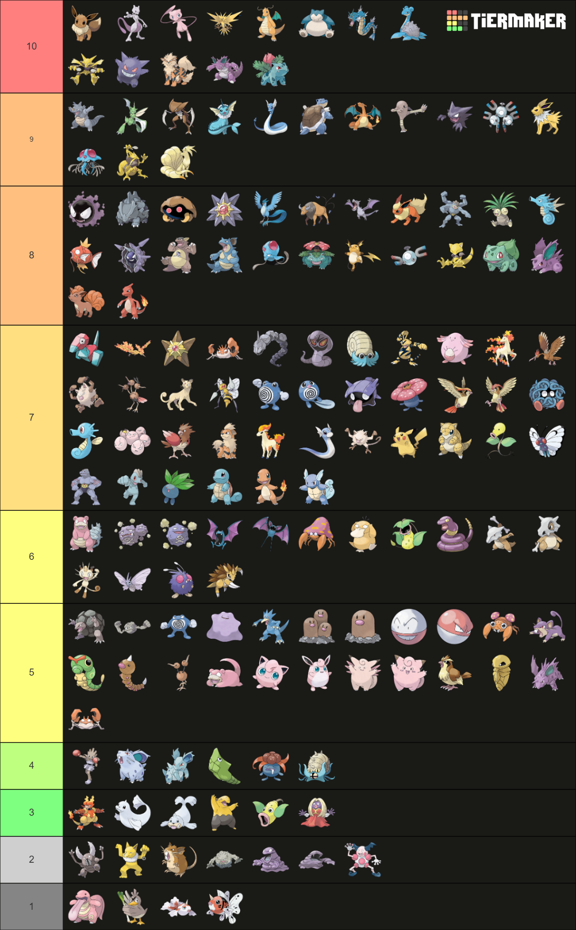 Pokemon First Generation Tier List (Community Rankings) - TierMaker