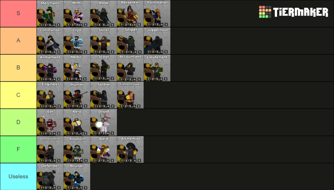 Visionary Squad Visionites (December 2024) Tier List (Community ...