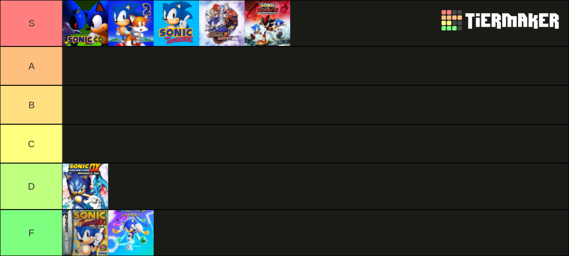 Sonic Remake (OFFICIAL REMAKES ONLY) Tier List (Community Rankings ...