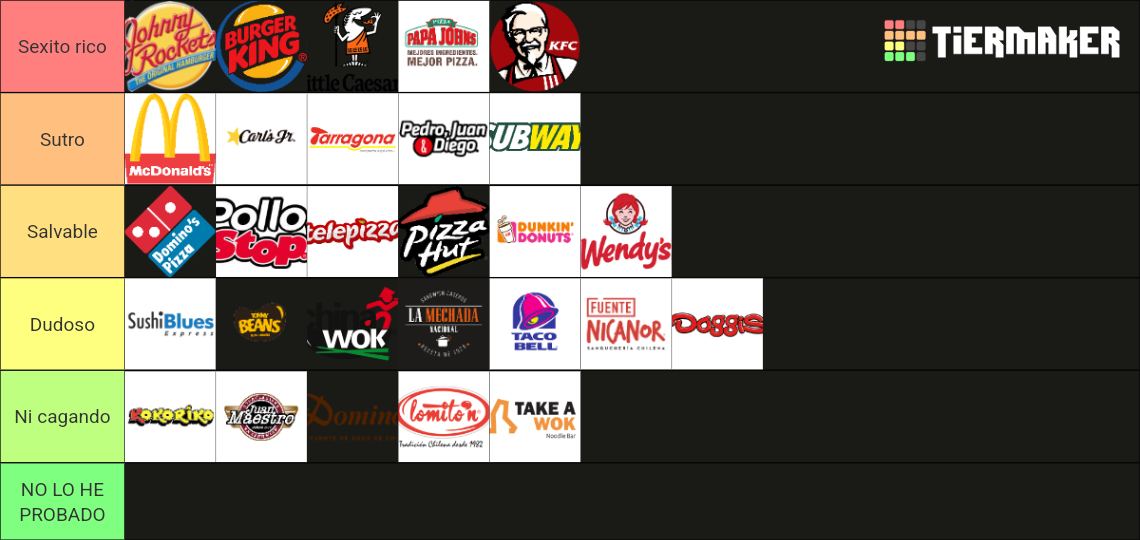 Cadenas de comida rapida en Chile Tier List (Community Rankings) - TierMaker