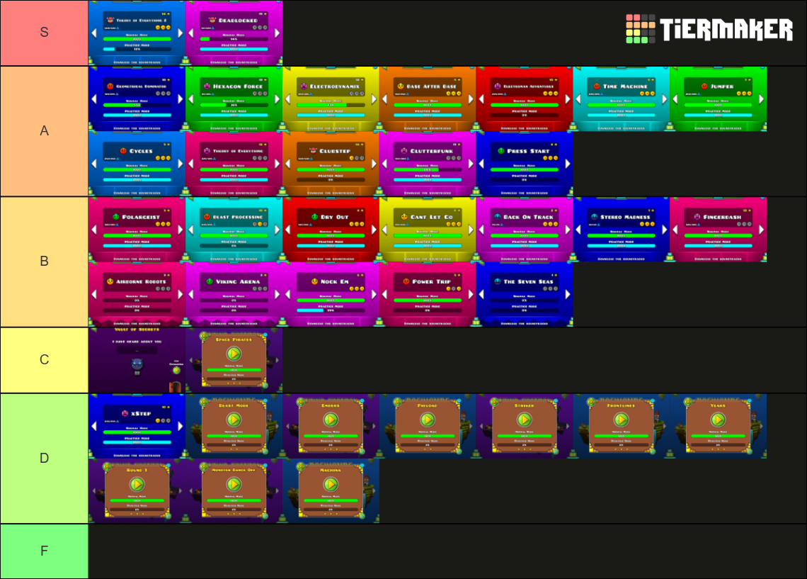 All Geometry Dash Game Levels Tier List (Community Rankings) - TierMaker
