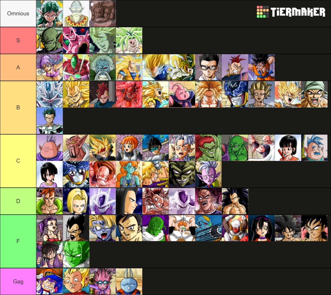 Dragon Ball Multiverse (Characters) Tier List (Community Rankings ...