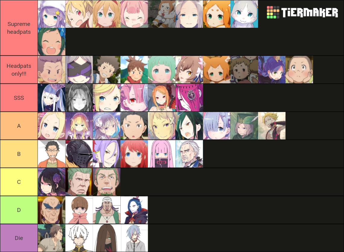 Re:Zero All Characters (Anime Only) Tier List (Community Rankings ...