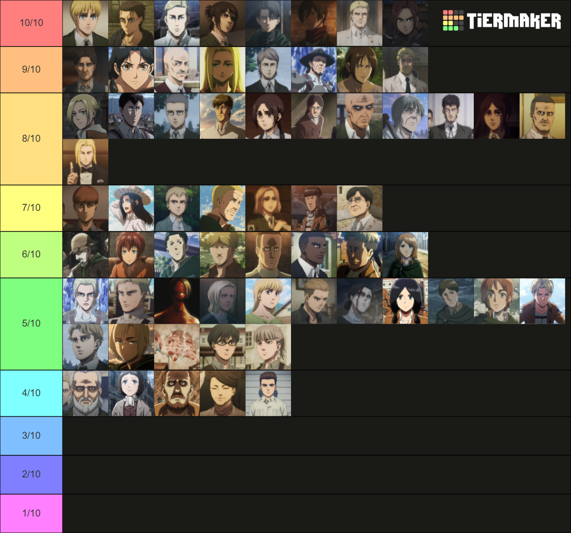 Attack on Titan All Main Anime Characters S1-S4 Tier List (Community ...