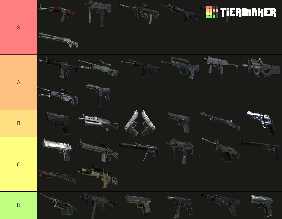 CS:GO Guns Tier List (Community Rankings) - TierMaker