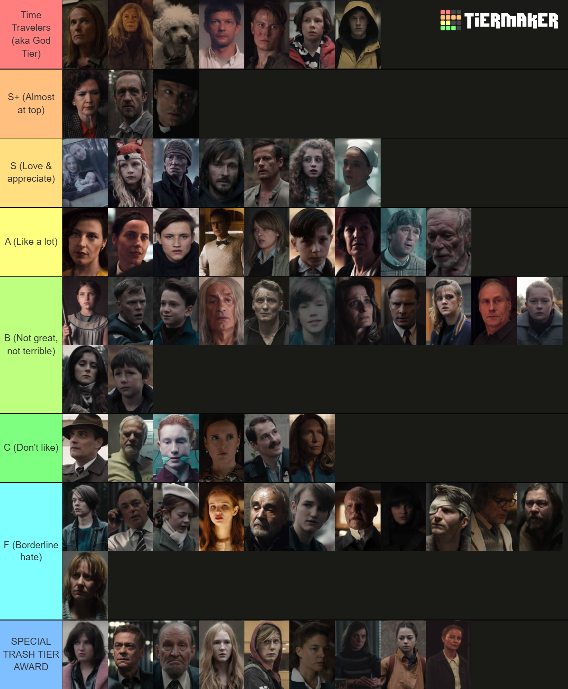 The Ultimate Dark (Netflix) Characters Tier List (Community Rankings ...