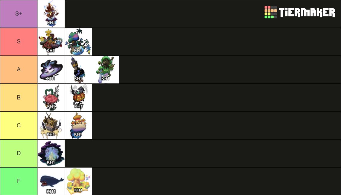 Kingdom Hearts Worlds *89 Worlds* Tier List (Community Rankings ...