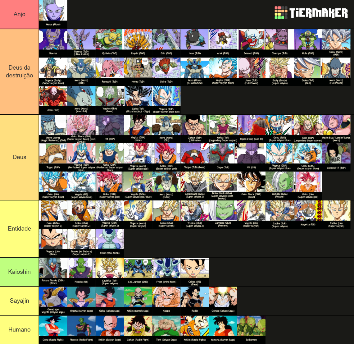 The Official Dbz/Dbs manga power scale Tier List (Community Rankings ...