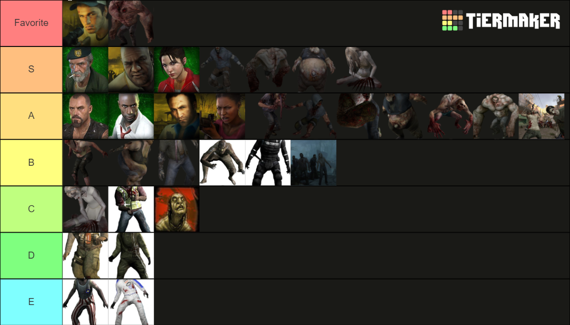 Left 4 Dead: Characters (Survivors, Infected and NPCs) Tier List ...