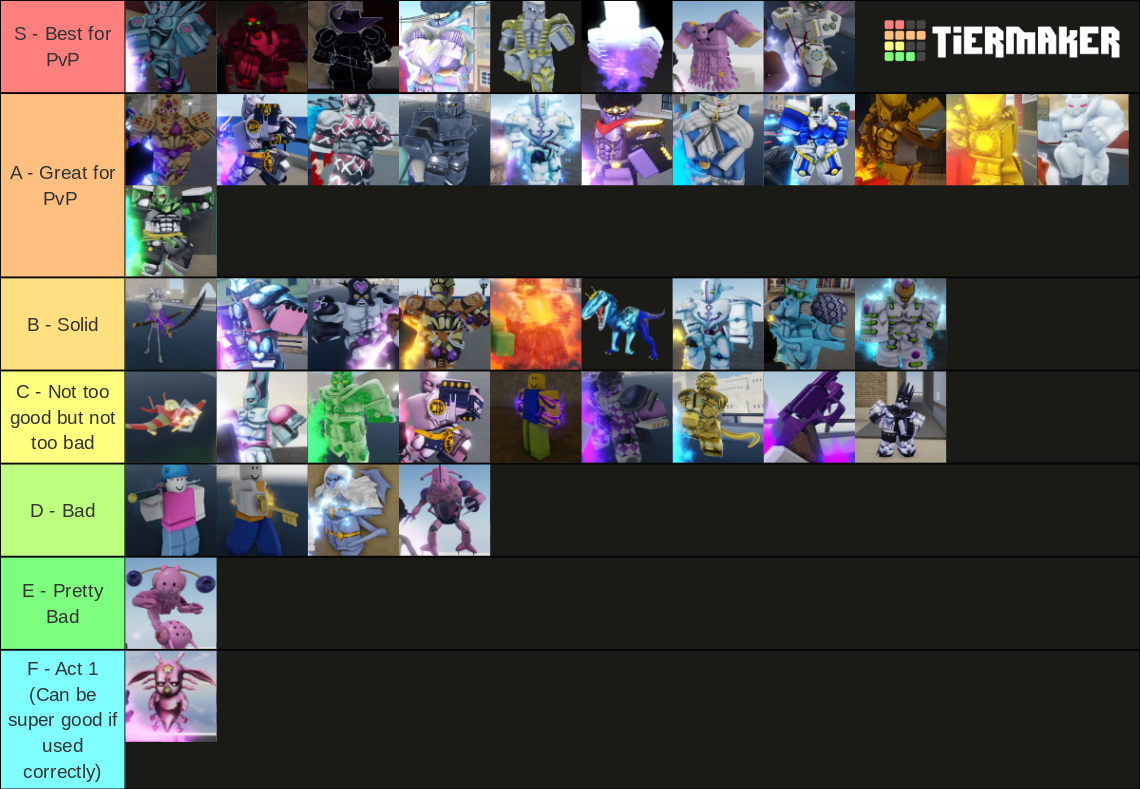 YBA STAND PVP TIER LIST (SOFT AND WET) Tier List (Community Rankings) - TierMaker