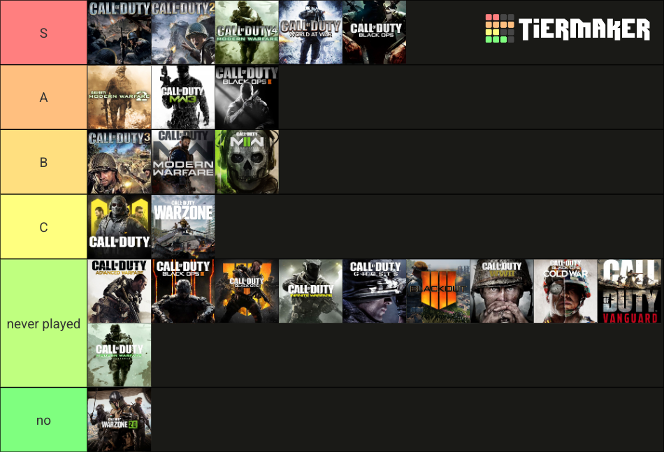 Call of Duty Multiplayer Games Up to 2023 Tier List (Community Rankings ...