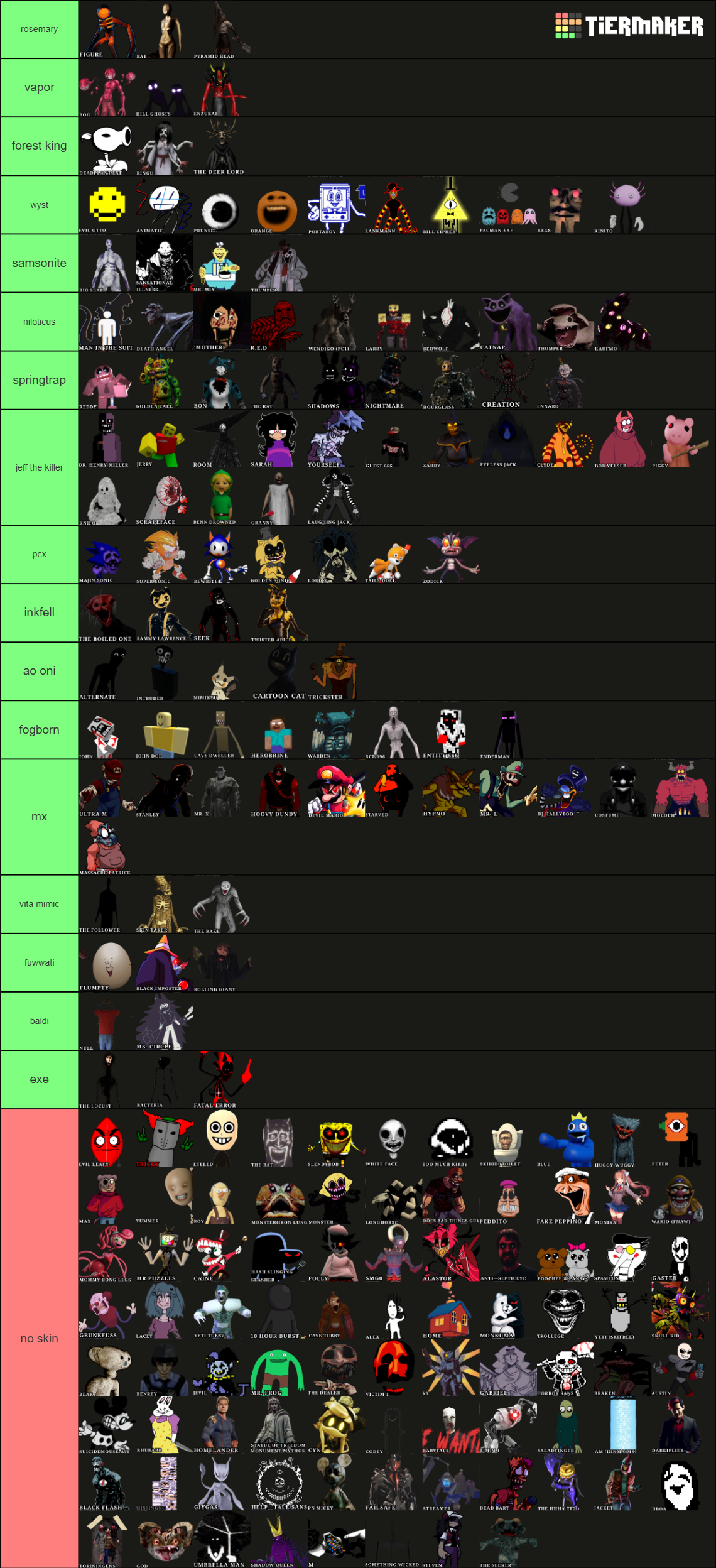 PILLAR CHASE 2 — Potential Monsters Tier List (Community Rankings ...