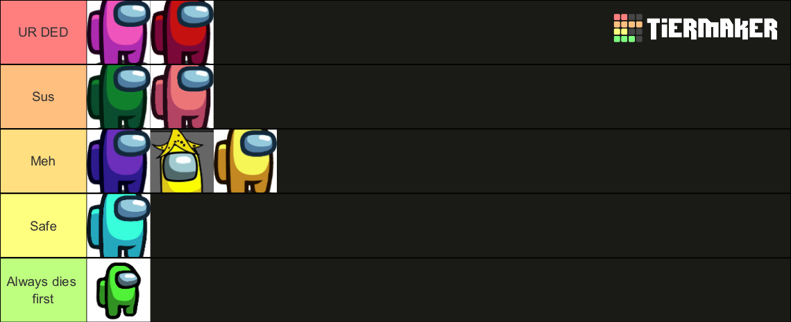 Among us characters based on how sus they are Tier List (Community ...