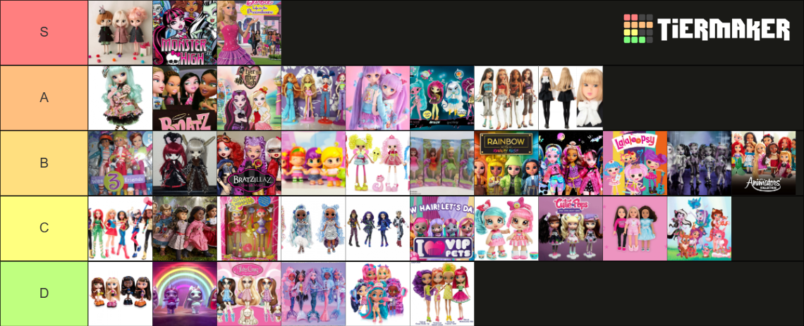 Ultimate fashion doll Tier List (Community Rankings) - TierMaker