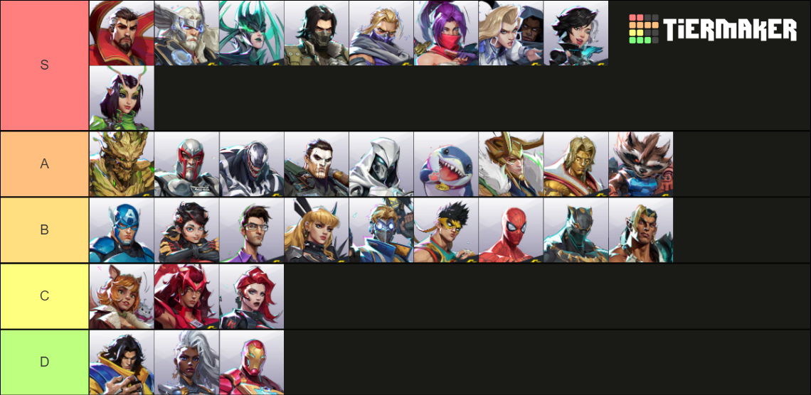 Marvel Rivals Tier List (Community Rankings) - TierMaker