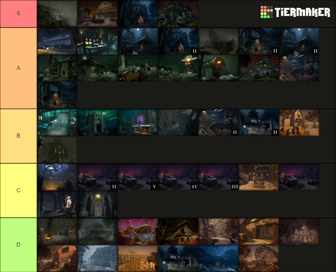 Dead By Daylight maps 8.0.0 Tier List (Community Rankings) - TierMaker