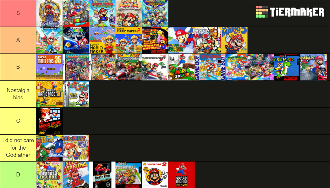 Every Mario Game Ranked Tier List (Community Rankings) - TierMaker
