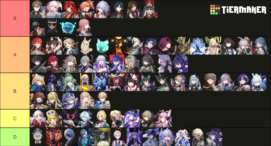 Honkai Star Rail (HSR) - All Characters (60+) Tier List (Community Rankings) - TierMaker