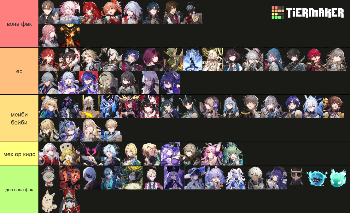 Honkai Star Rail (HSR) - All Characters (60+) Tier List (Community ...