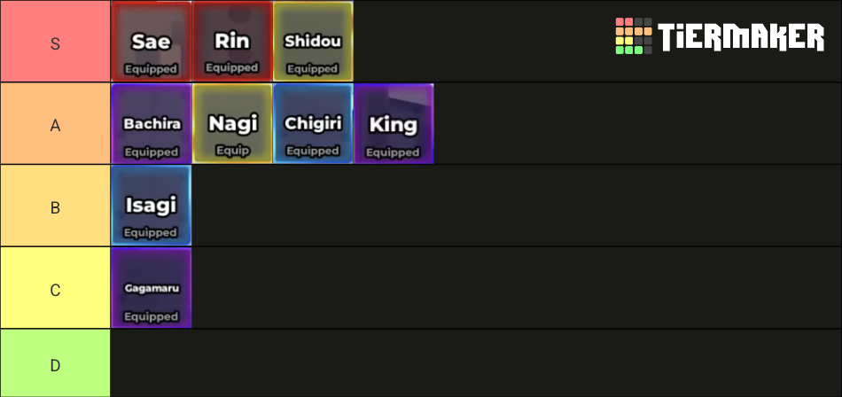Blue lock rivals Tier List (Community Rankings) - TierMaker