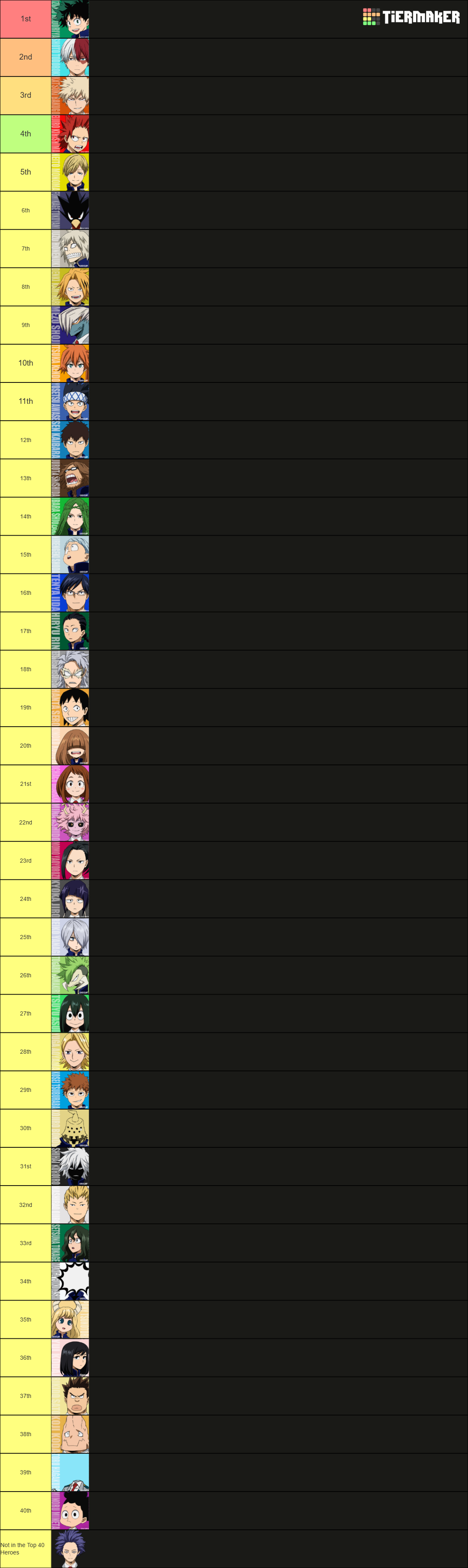 Boku no Hero Academia Class 1-A & 1-B (&Shinso) Tier List (Community ...
