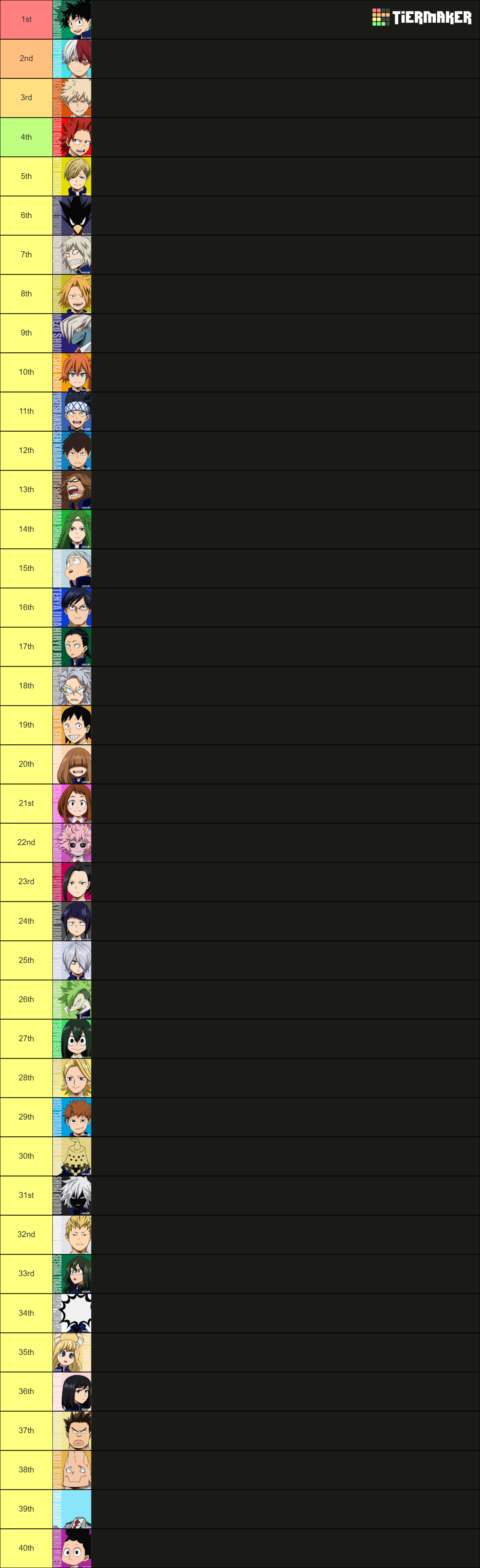 Boku no Hero Academia Class 1-A & 1-B (&Shinso) Tier List (Community ...