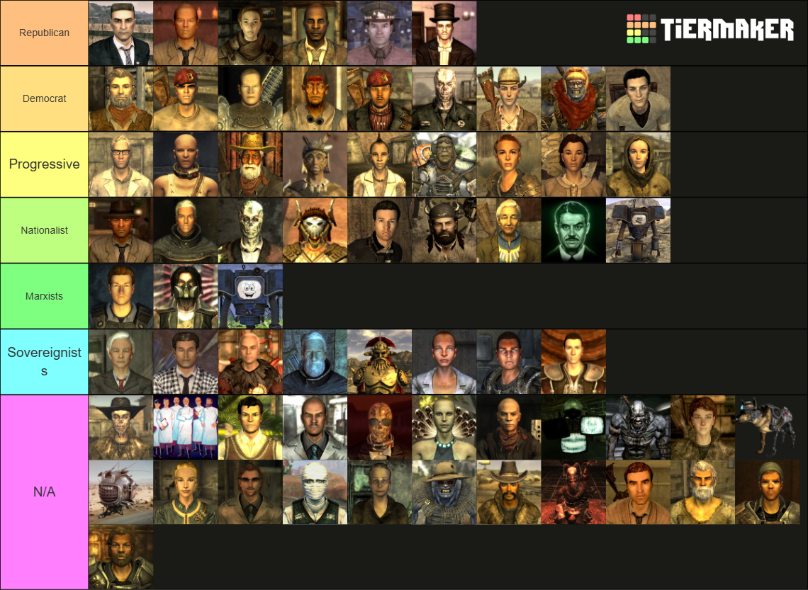 Fallout: New Vegas Characters Tier List (Community Rankings) - TierMaker