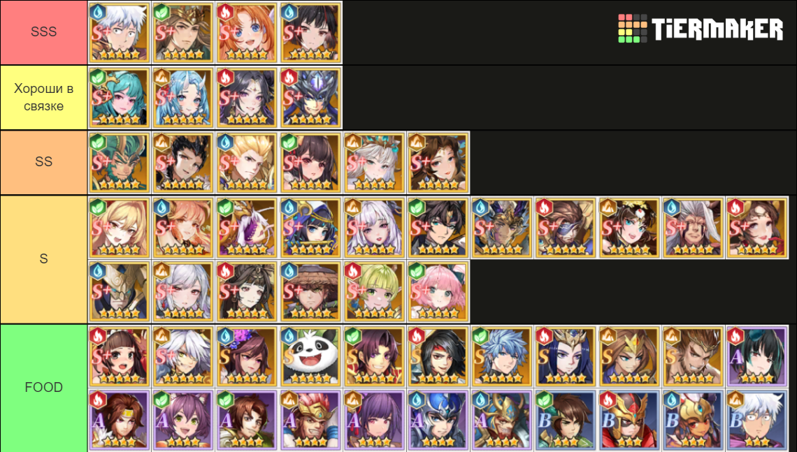 Isekai Saga Awaken Tier List (Community Rankings) - TierMaker