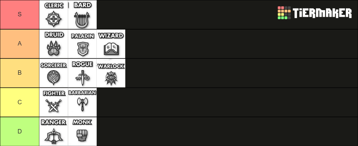 Dnd class list Tier List (Community Rankings) - TierMaker