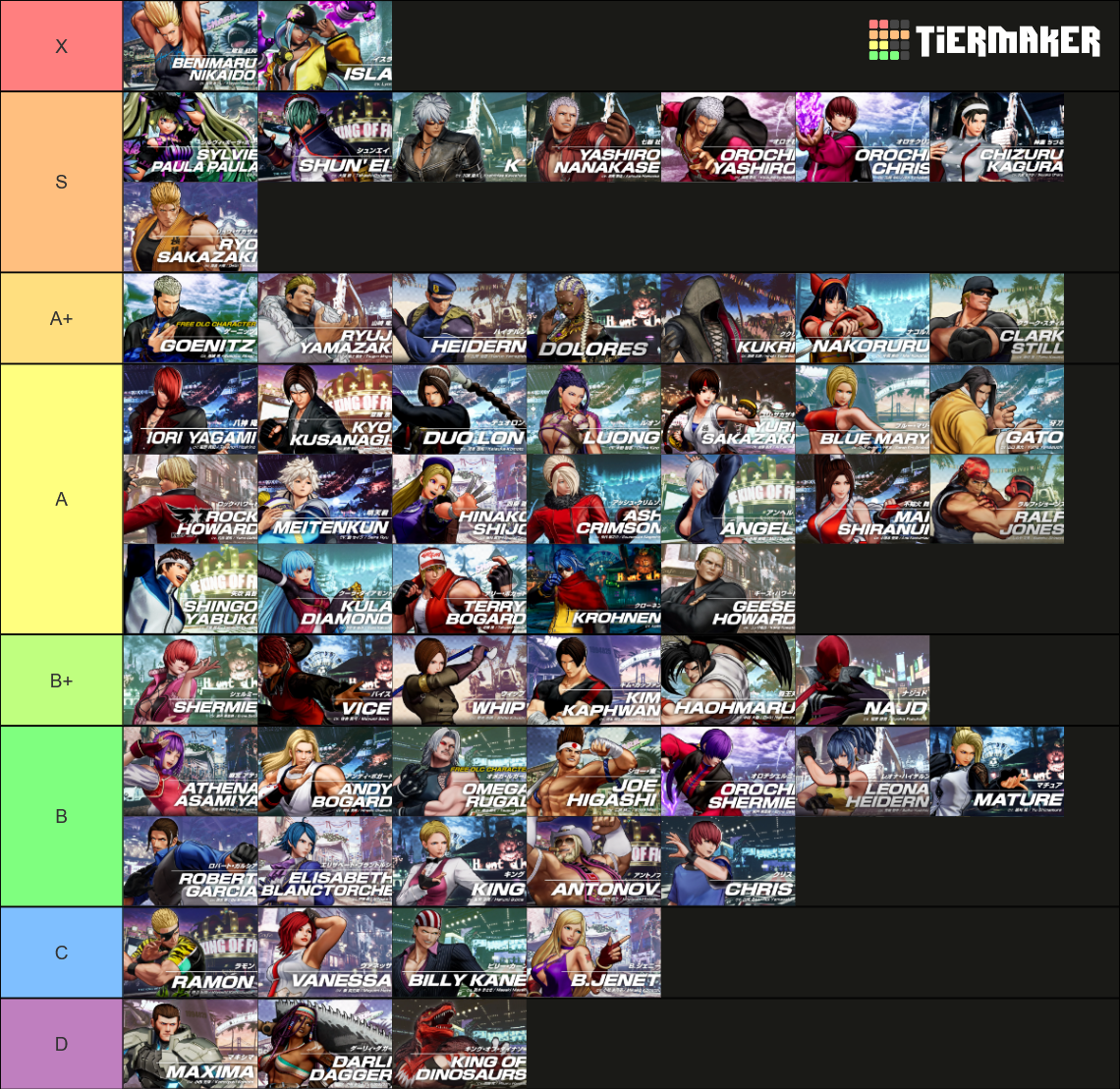 KOF XV Tier List (Community Rankings) - TierMaker
