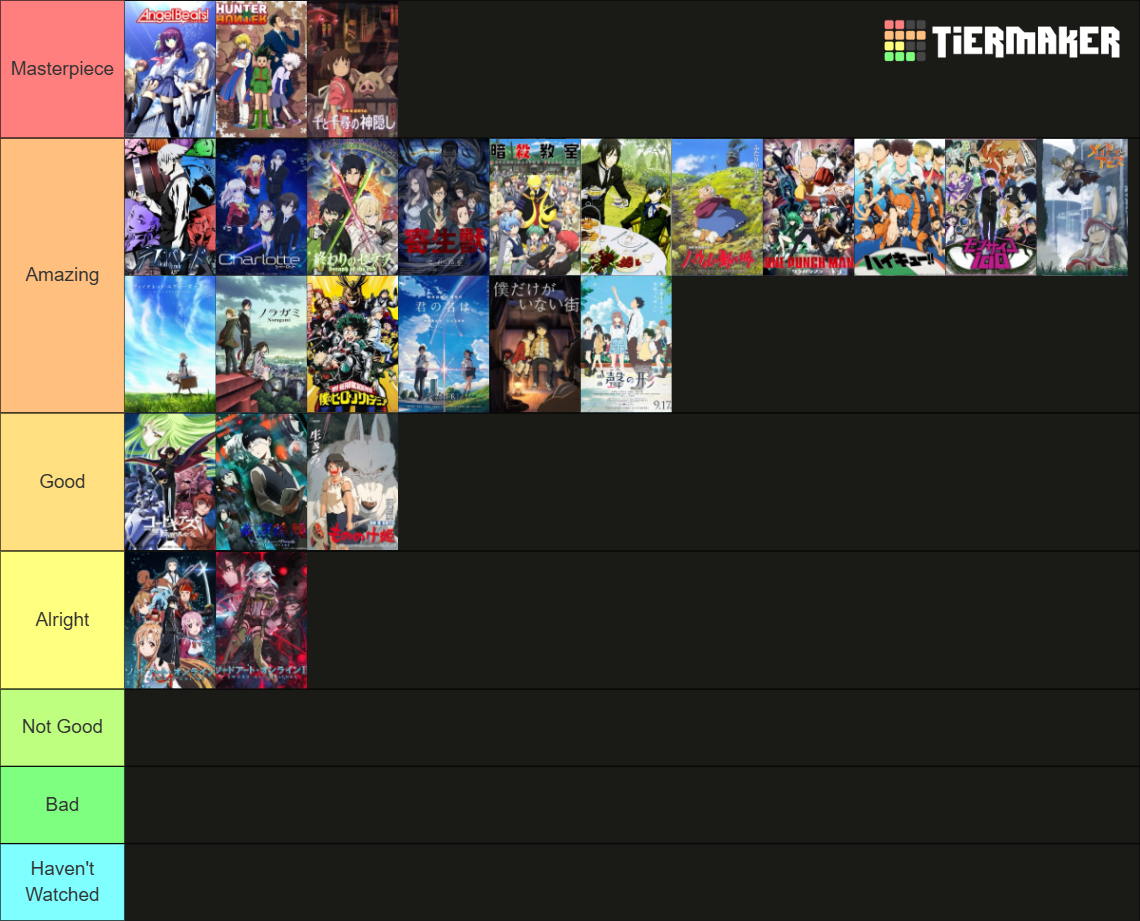 MAL Top 100 Most Popular Anime Tier List (Community Rankings) - TierMaker