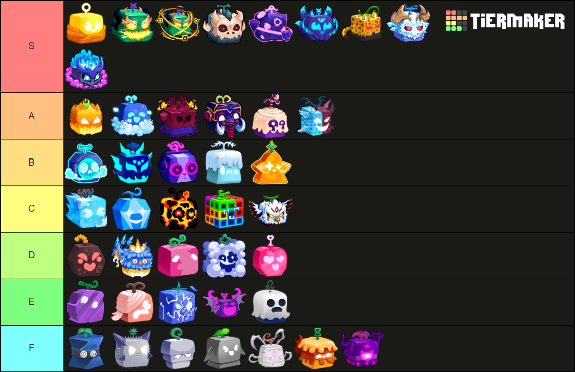 Blox Fruits: Complete Fruit [Update 26] Tier List (Community Rankings) - TierMaker