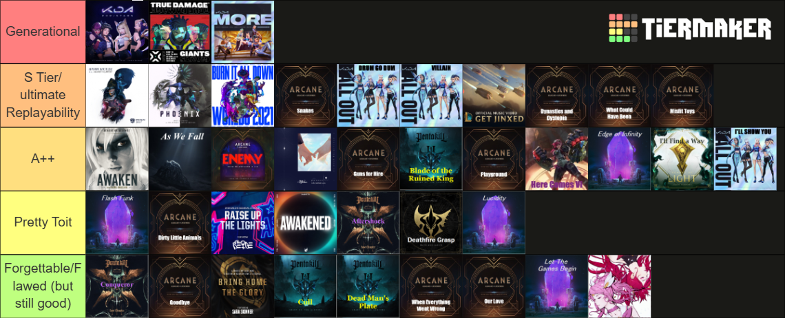 League Of Legends Music Tier List (Community Rankings) - TierMaker