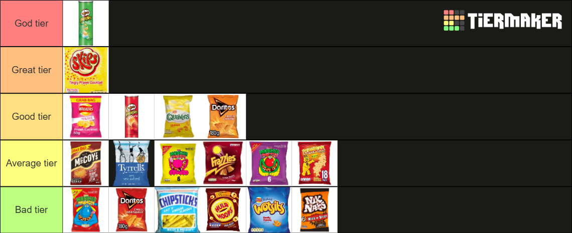 UK Crisps Tier List (Community Rankings) - TierMaker