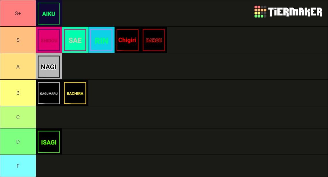 Blue Lock Rivals: Styles Tier List (Community Rankings) - TierMaker