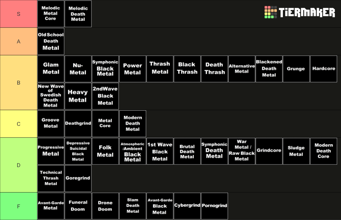 Extensive Metal Genre List Tier List (Community Rankings) - TierMaker