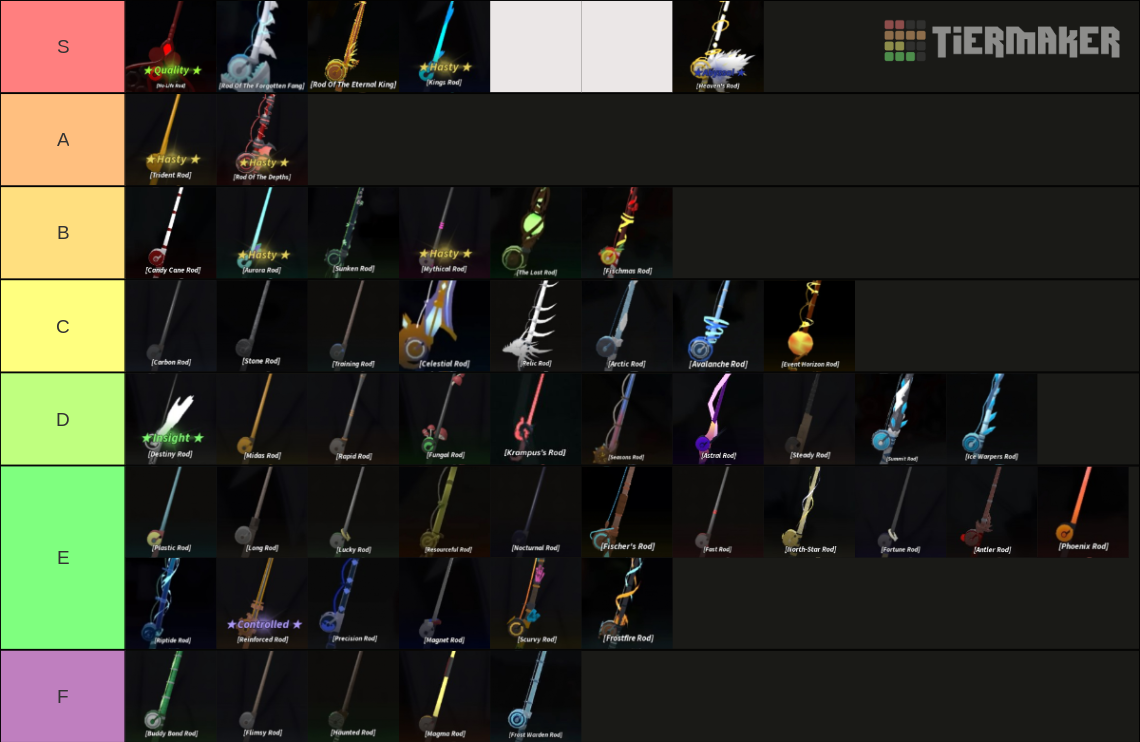 Fisch Rods Tier List (Community Rankings) - TierMaker