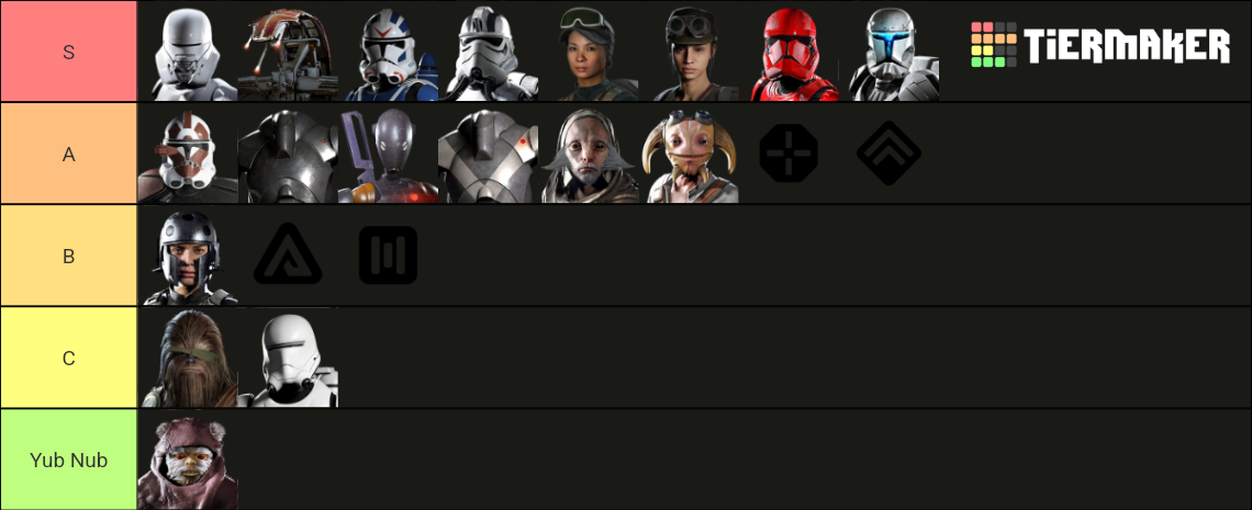 Star Wars Battlefront II Characters Tier List (Community Rankings ...