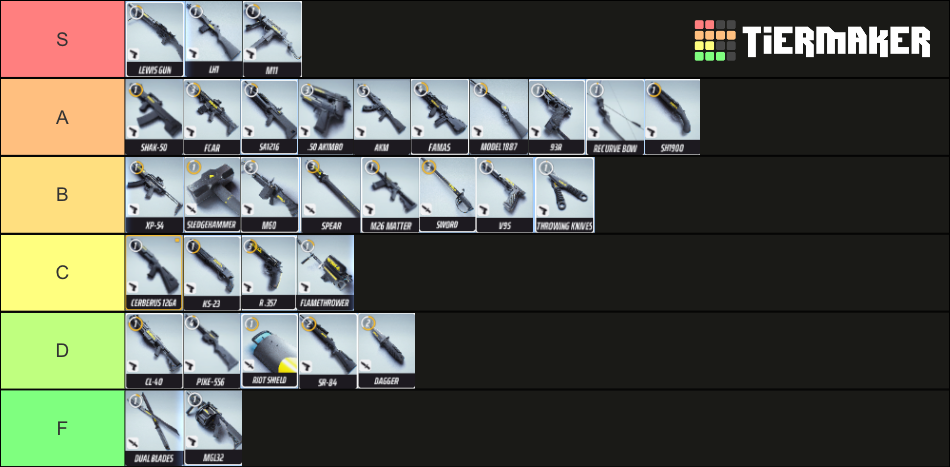 The Finals All Weapons (Season 5) Tier List (Community Rankings ...