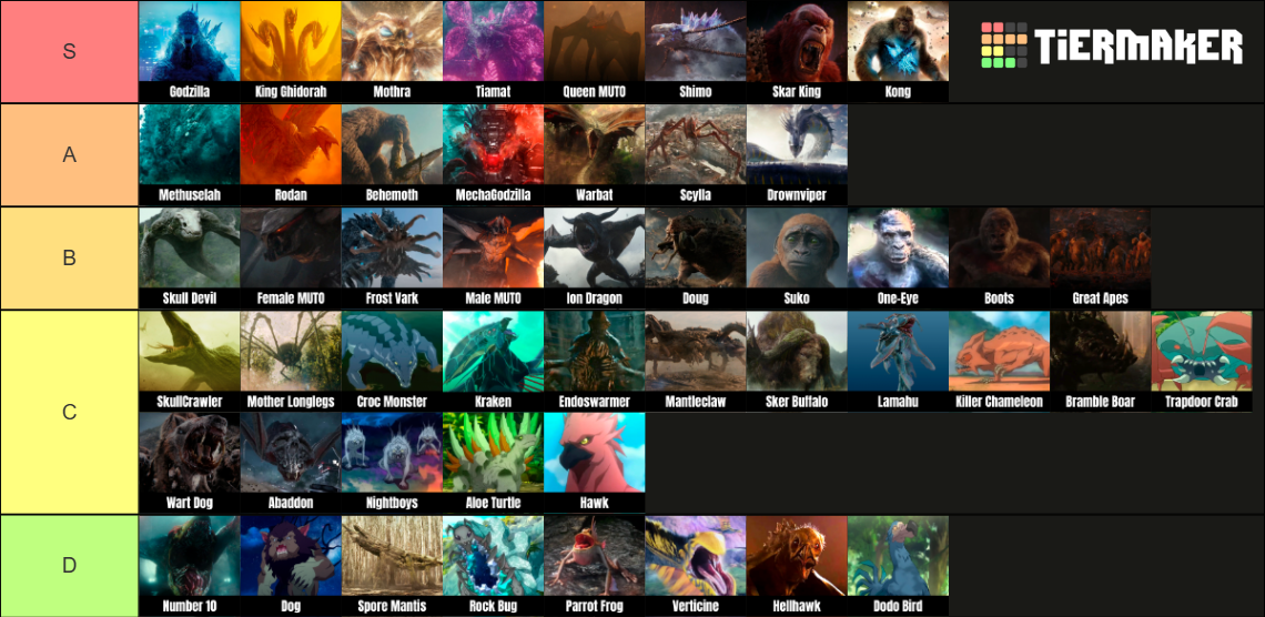 Ultimate Monsterverse Titans (Up to Kong: Survivor Instinct) Tier List ...