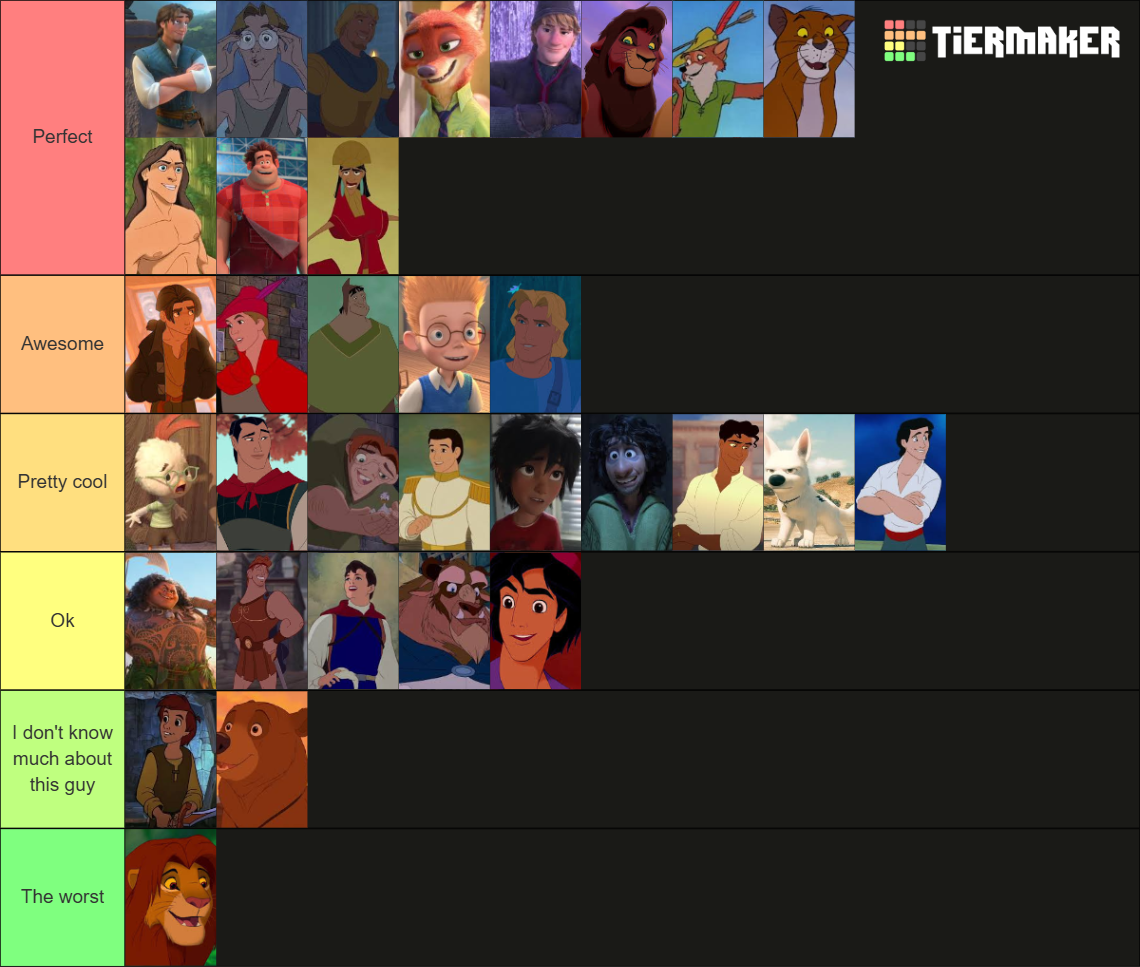 Disney Male Protagonists Tier List (Community Rankings) - TierMaker