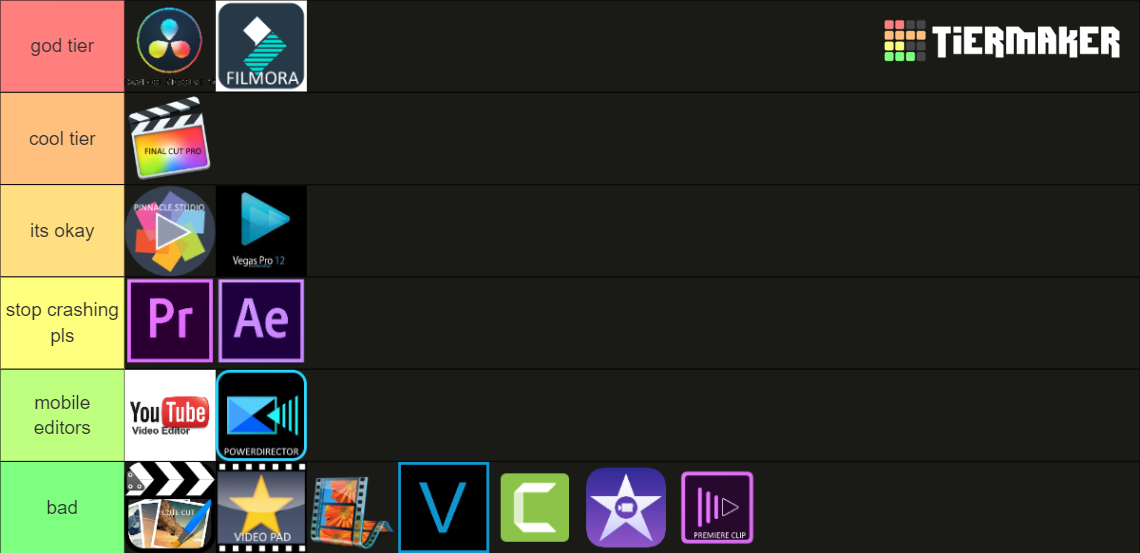 Video Editing Software Tier List (Community Rankings) - TierMaker