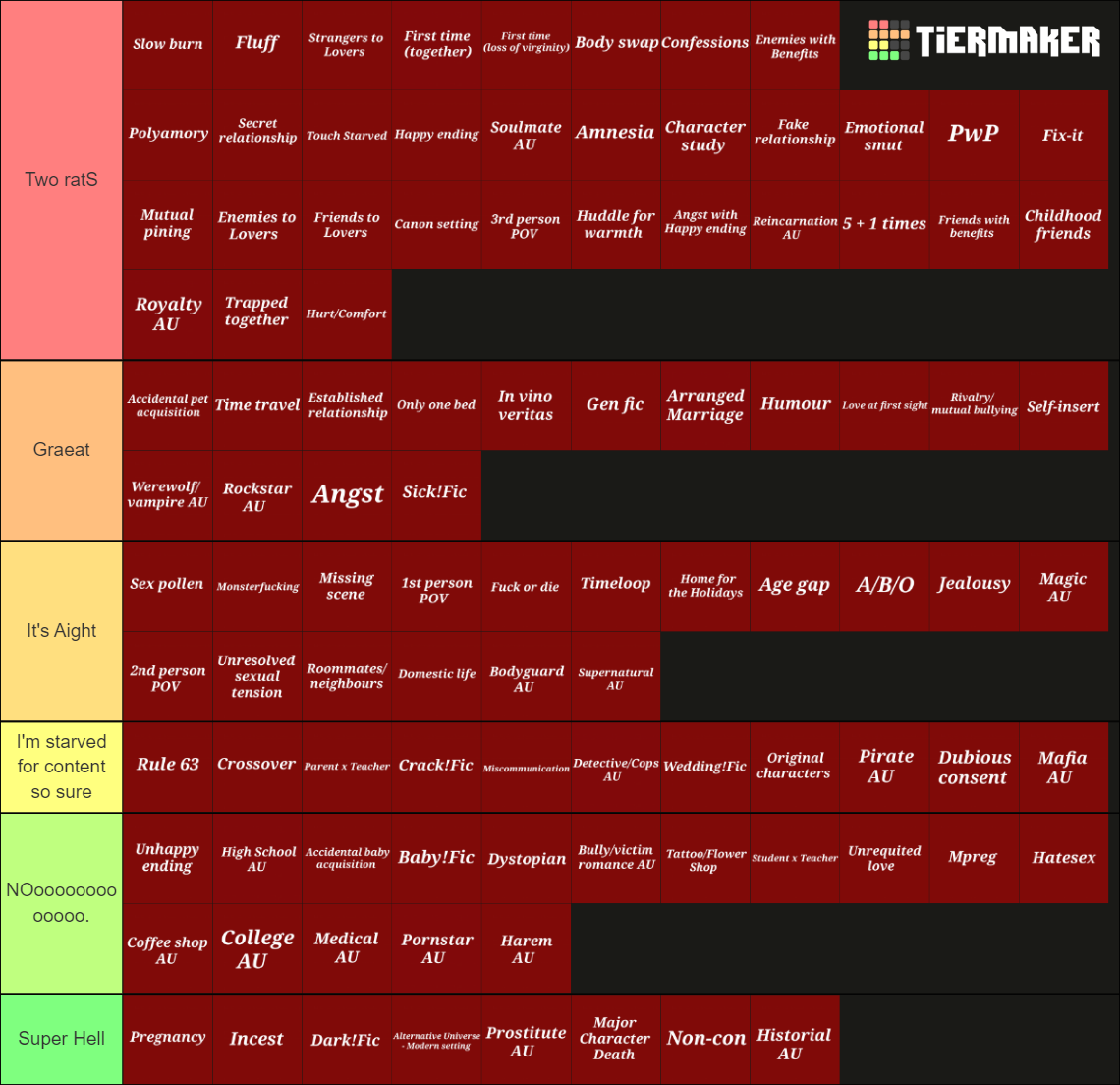 100 fanfic tags and tropes Tier List (Community Rankings) - TierMaker