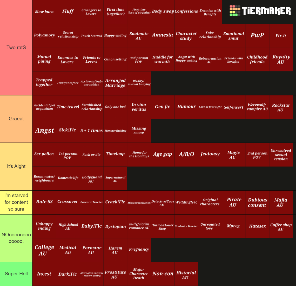 100 fanfic tags and tropes Tier List (Community Rankings) - TierMaker