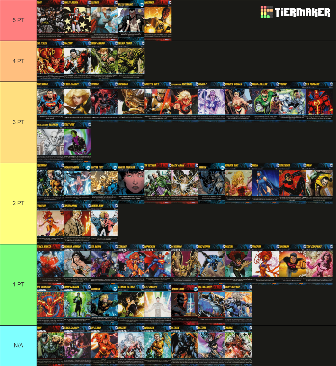 DC Comics Deck-Building Game Characters (All) Tier List (Community ...