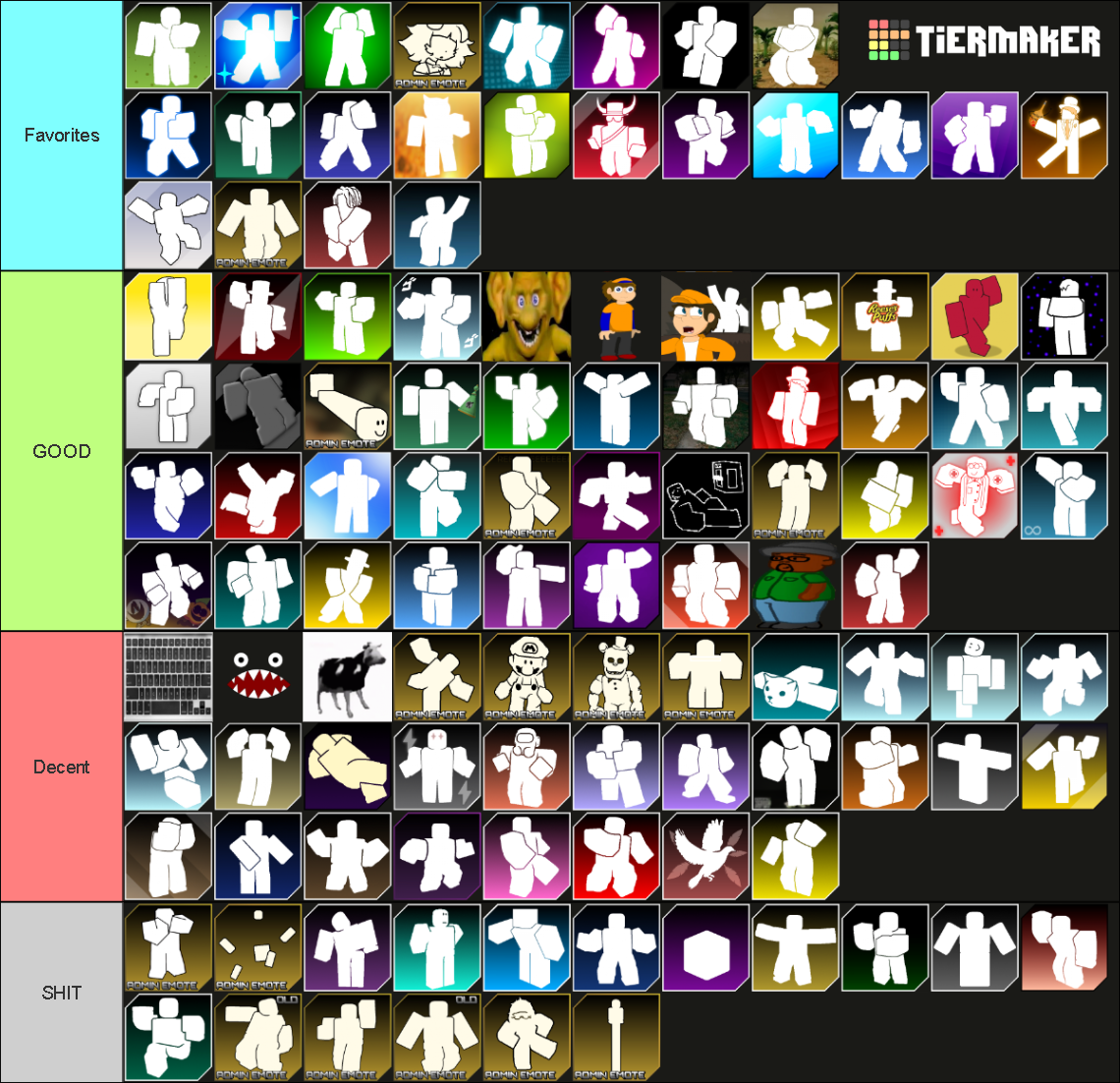 Buttery Emotes' emotes Tier List (Community Rankings) - TierMaker