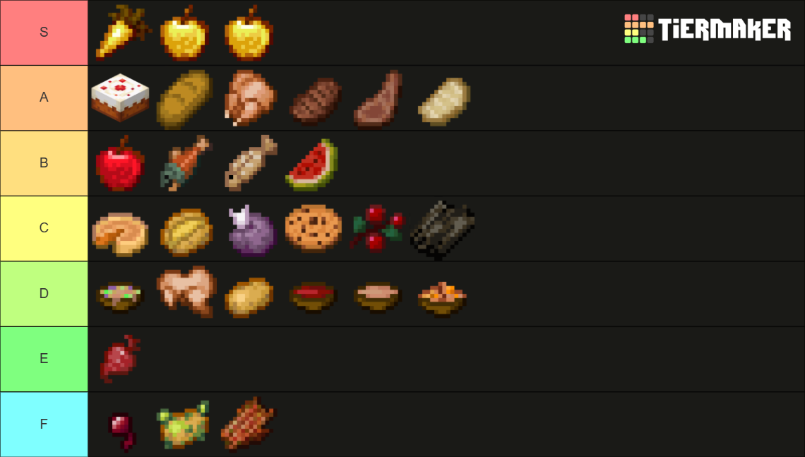 Minecraft Foods Tier List (Community Rankings) - TierMaker