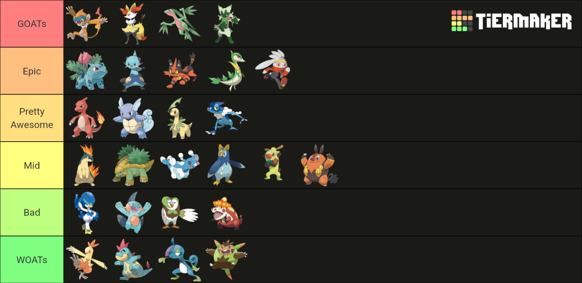 Second Stage Starter Pokemon Tier List (Community Rankings) - TierMaker