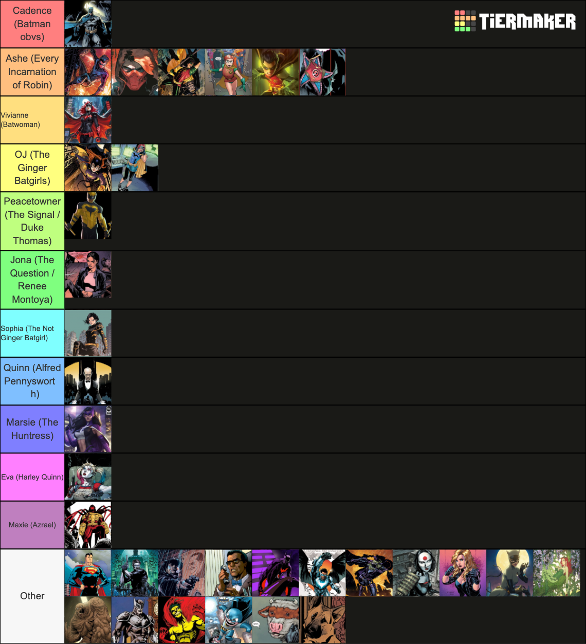 Bat-Family (Most complete character guide) Tier List (Community ...
